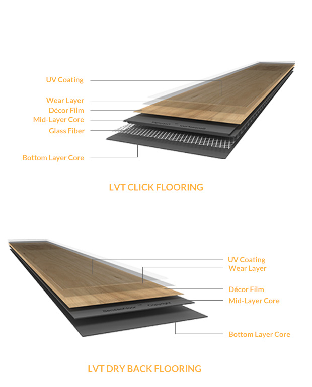 Leading LVT Flooring manufacturers in China - Sensse Floor